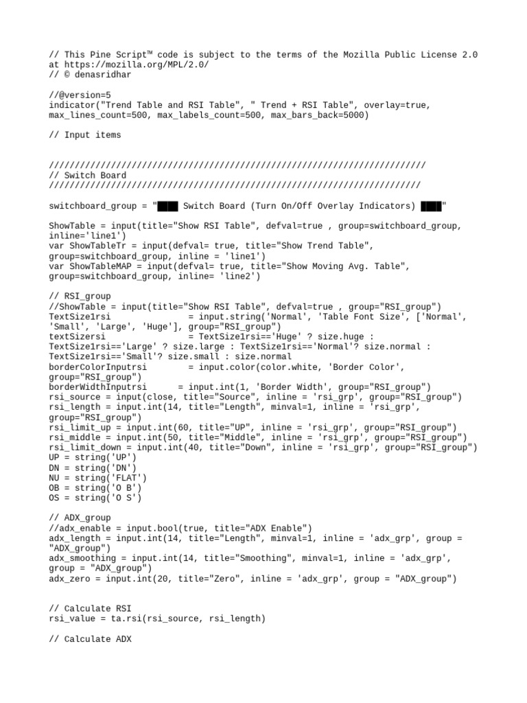 Trend and RSI Indicator Setup | PDF | Market Trend | Computer Programming