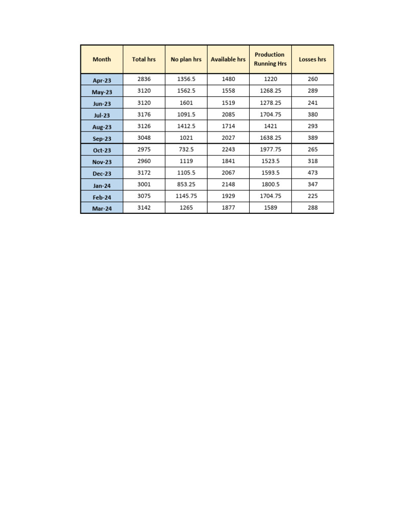 Machine Utilization | PDF