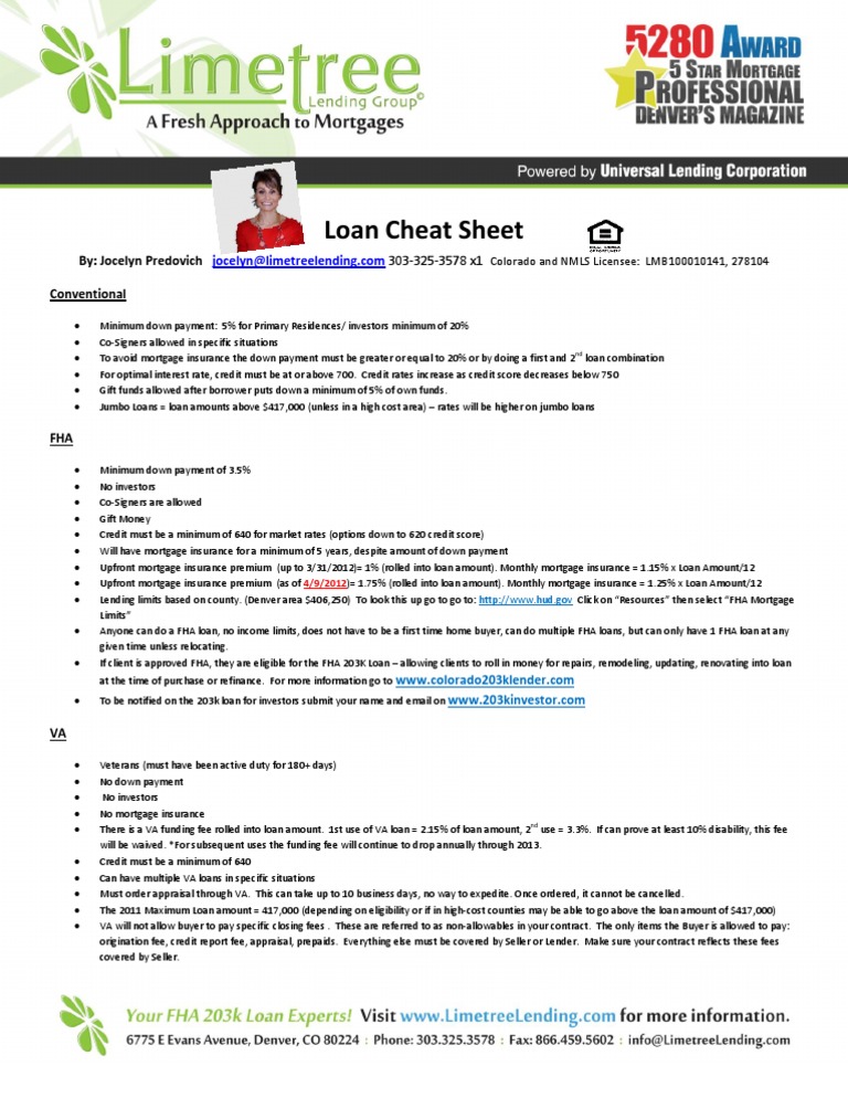 Loan Cheat Sheet by Jocelyn Predovich | Federal Housing Administration ...
