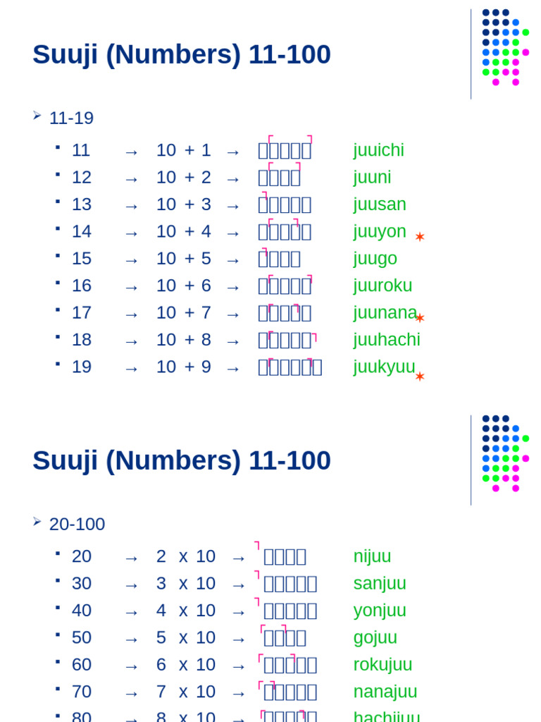 TalkFile_Week 1 - Numbers 11 - 100.Pptx | PDF
