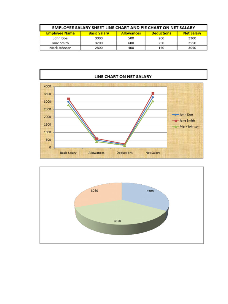Salary Sheet With Pie Chart With Line Chart | PDF
