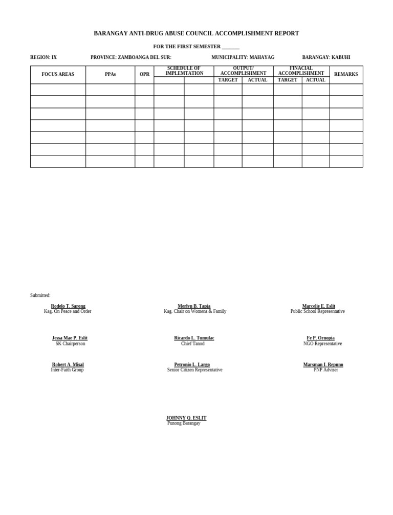 Badac Accomplishment Report | PDF