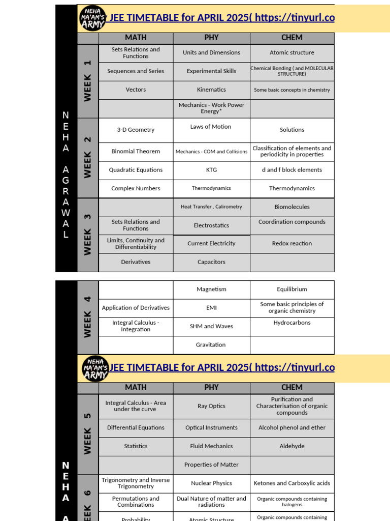 JEE 2025 Study Timetable: Math, Physics, Chemistry | PDF | Chemistry ...