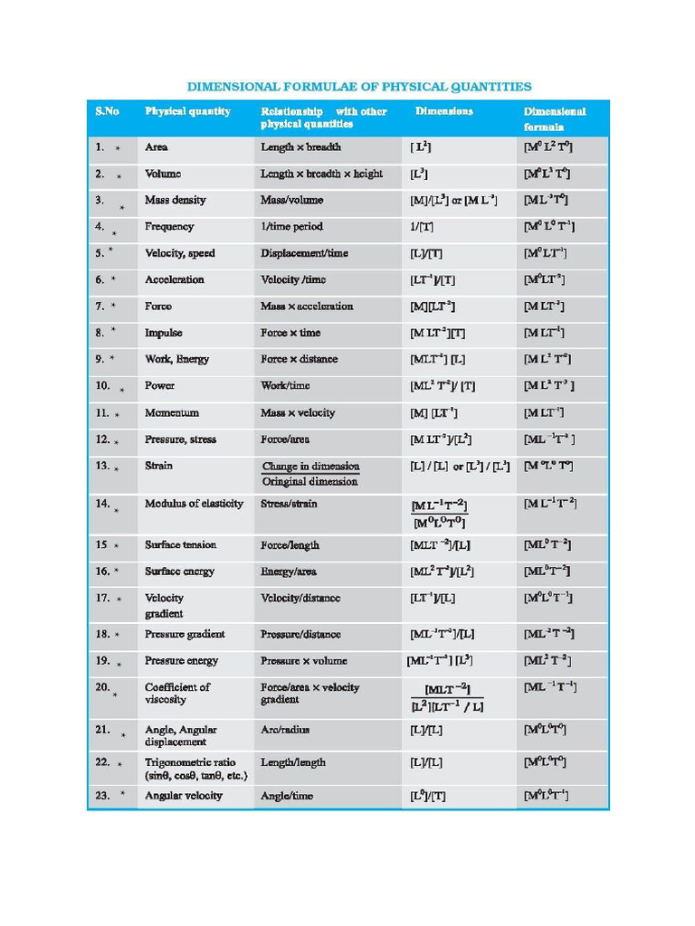 dIMENSIONAL FORMULA TABLE | PDF