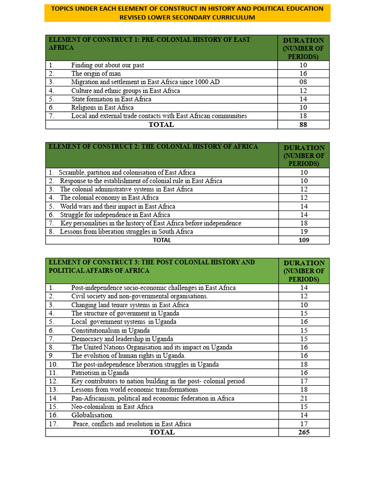History Elements of Construct | PDF | Africa | Colonialism