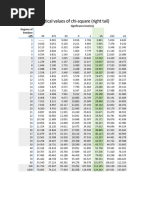 Chi-Square Critical Values Table | PDF | Mathematical Problem Solving | Chi Squared Distribution