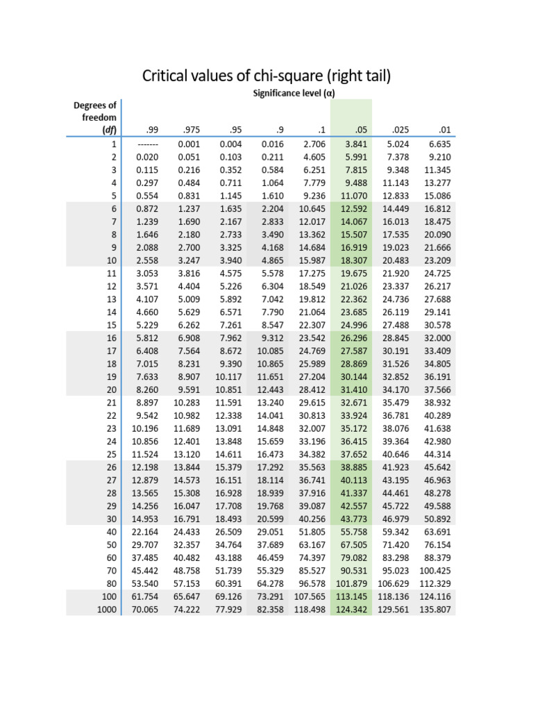 Chi-square-table.pdf | PDF