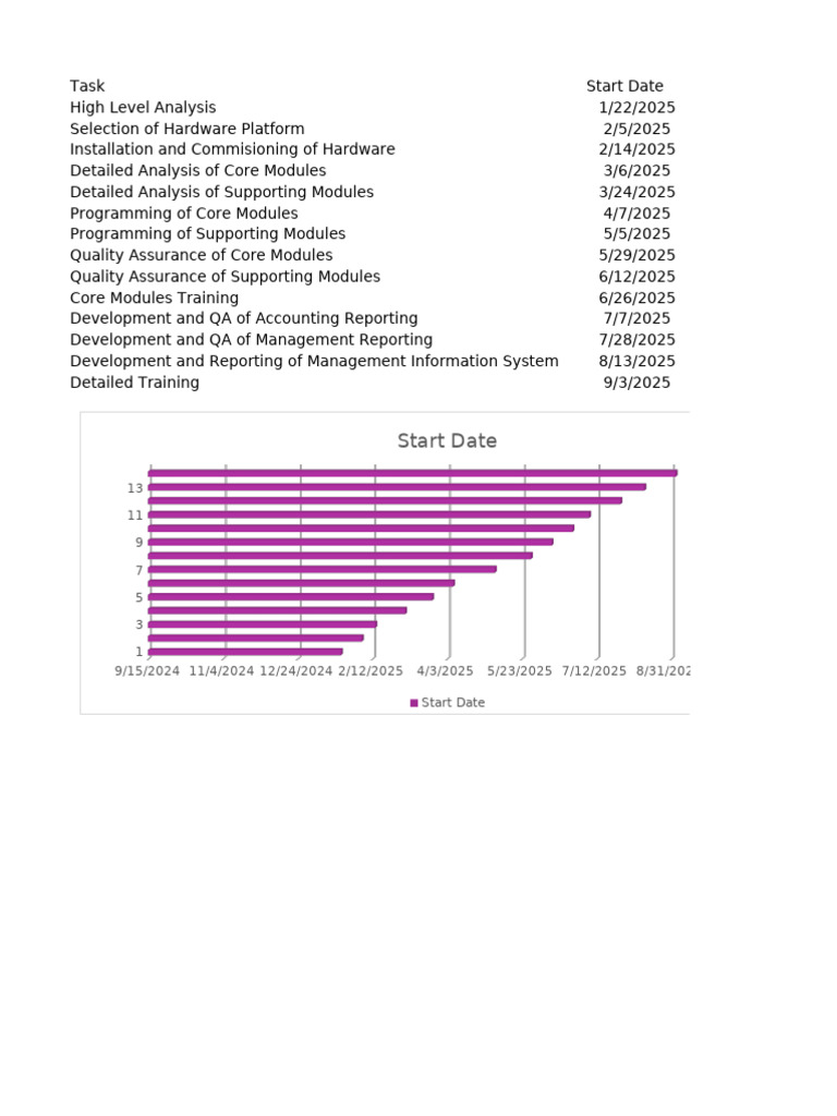 Chine's Gantt Chart 2 | PDF