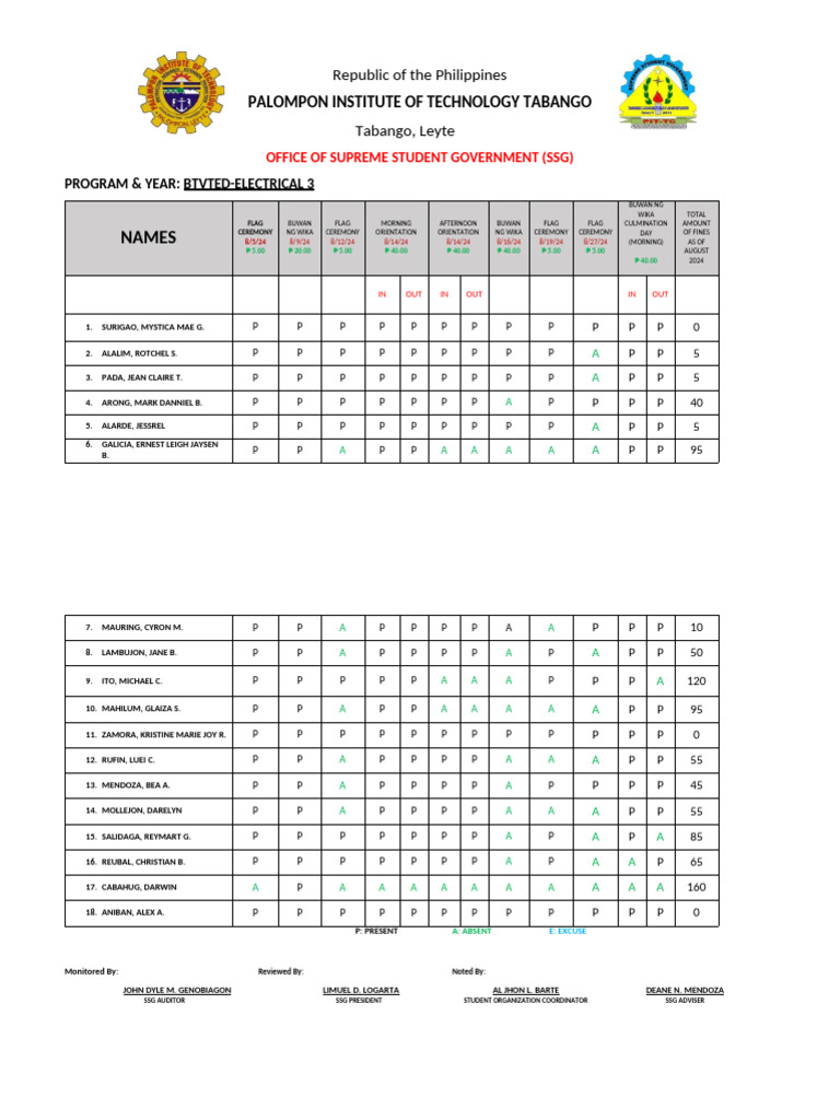 Btvted Electricalmonitoring Dale | PDF