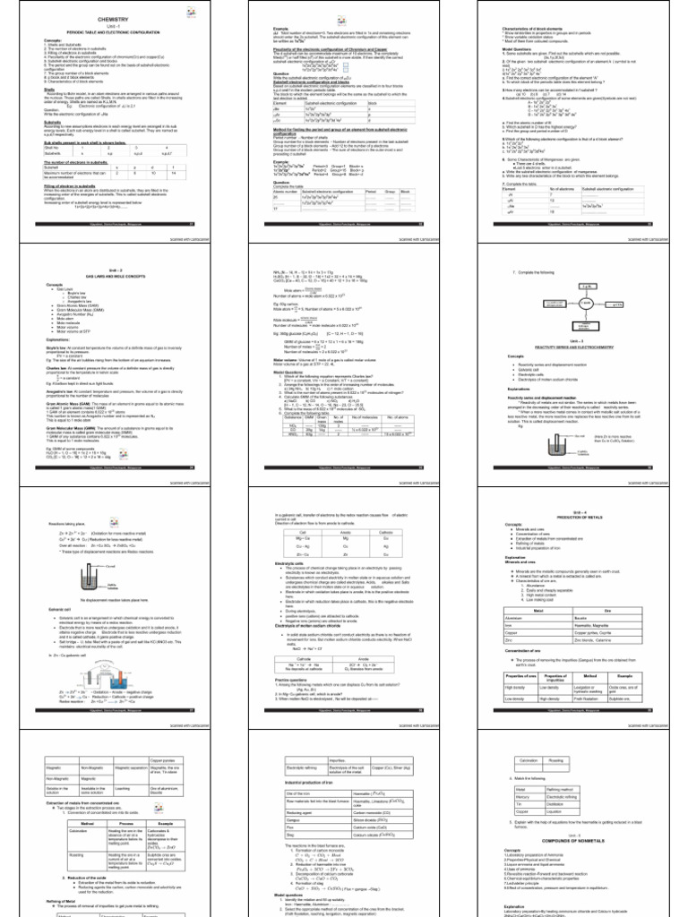 Hsslive Class 10 MLPM DP Chem em | PDF