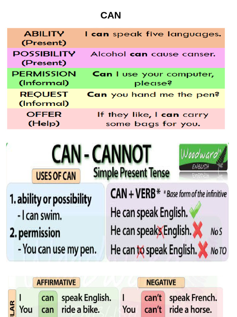 Can. Could | PDF