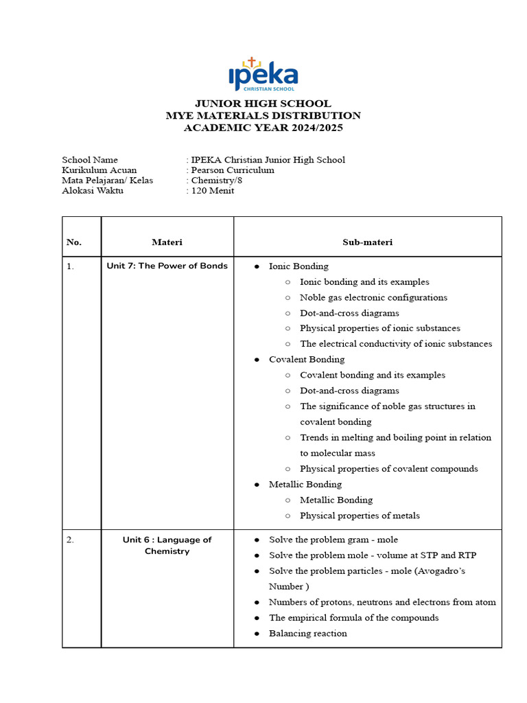 2024/2025 Junior High Chemistry Guide | PDF | Ion | Chemical Bond
