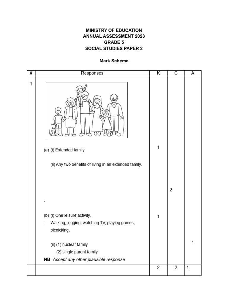 Grade 5 Social Studies Mark Scheme 2023 | PDF