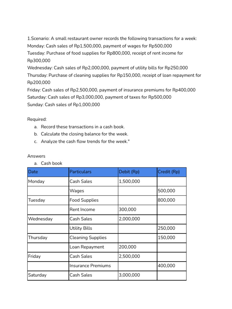 The Grid of Questions Unit 2 Accounting | PDF | Debits And Credits | Cash
