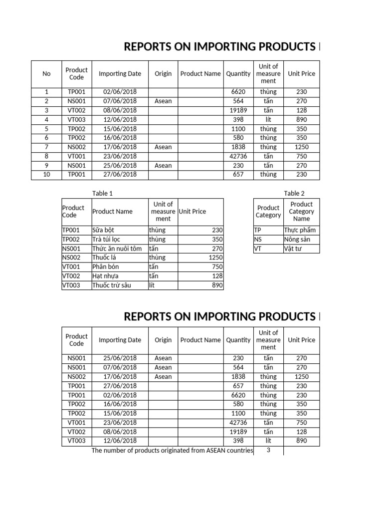 Reporting On Importing Products in 2018 | PDF