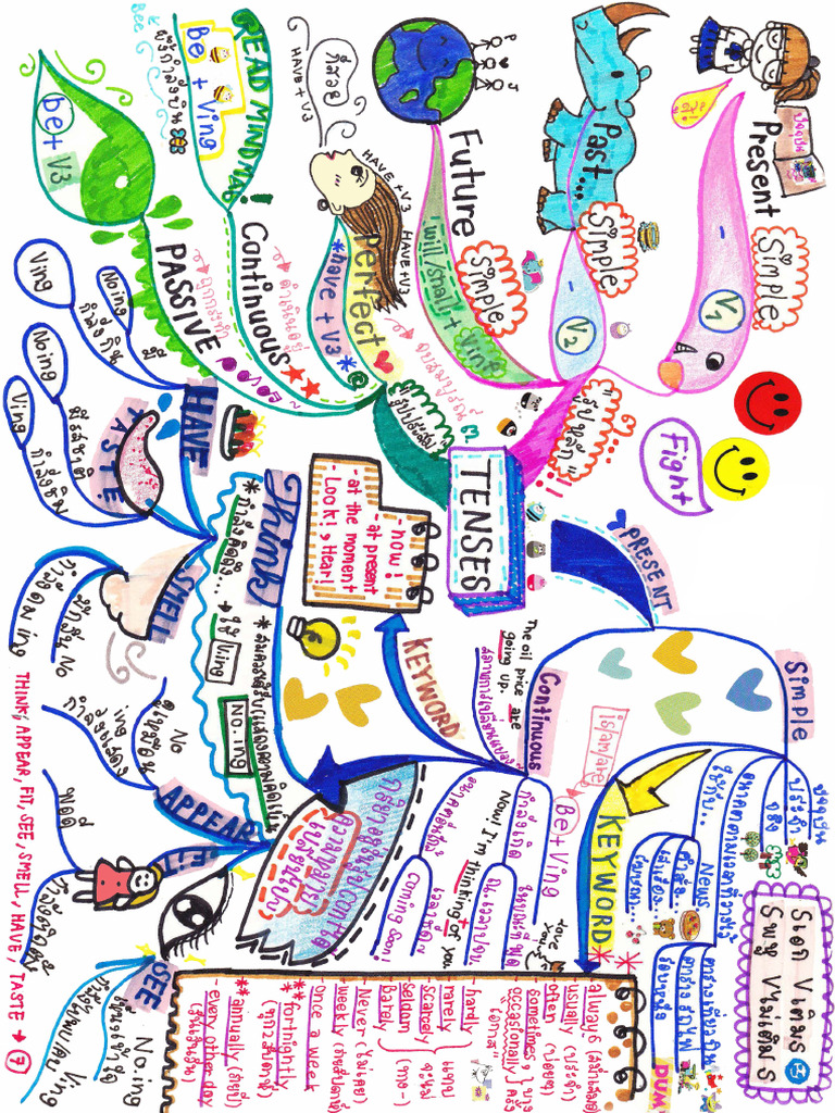 NEW Mindmap | PDF