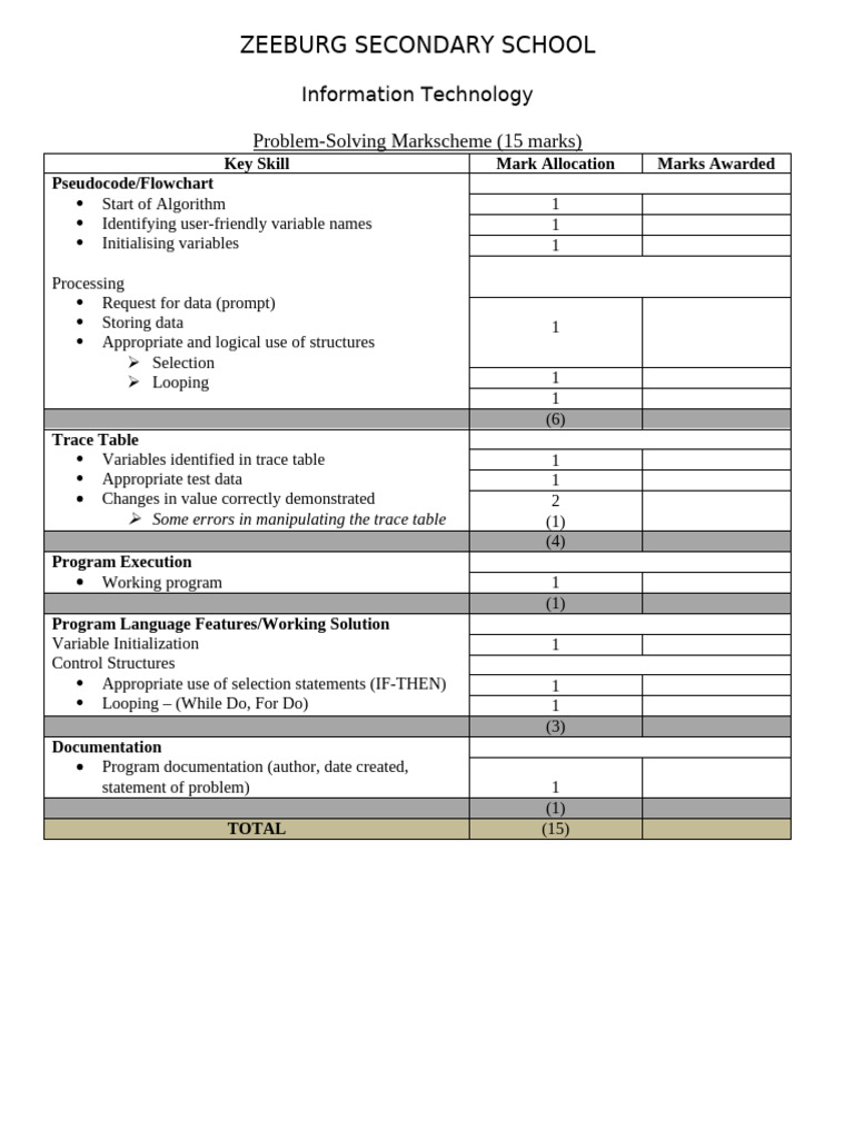 ZEEBURG IT Problem-Solving Markscheme | PDF