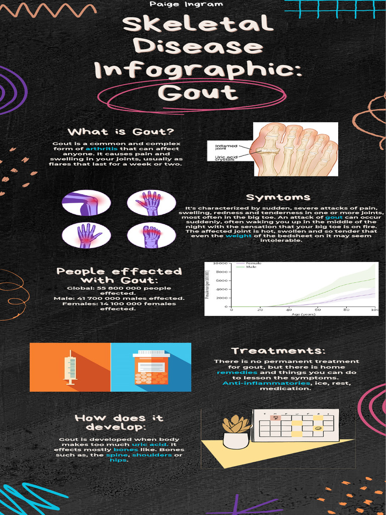 Skeletal Disease Infographic | PDF