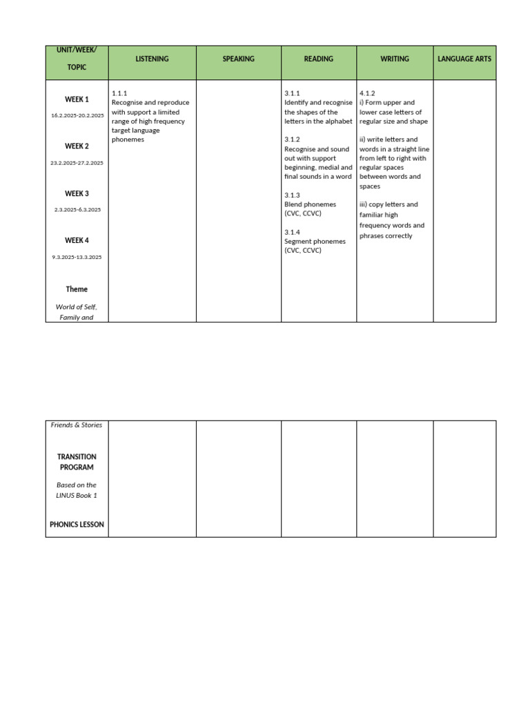 RPT Eng Unit 1 T1 | PDF
