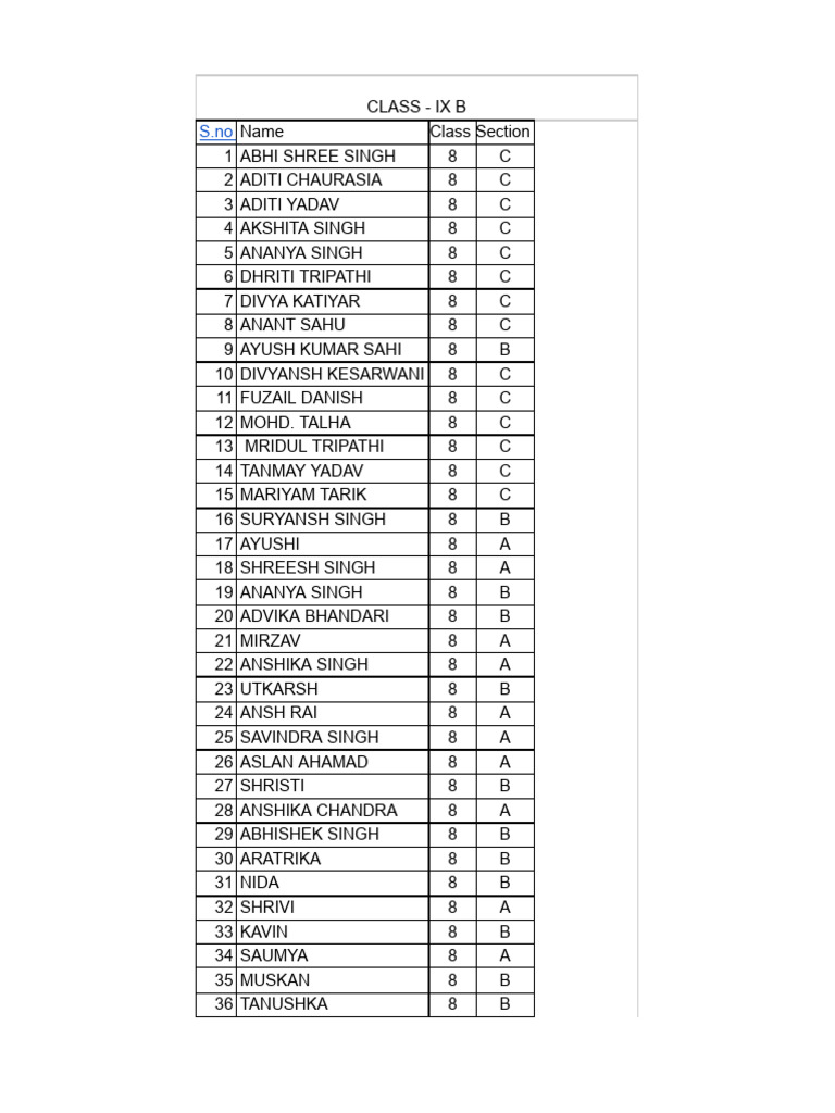 Aman Sir - PDF IXB | PDF