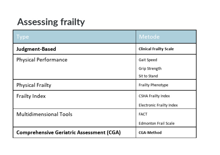 Assessing Frailty: Methods and Tools | PDF