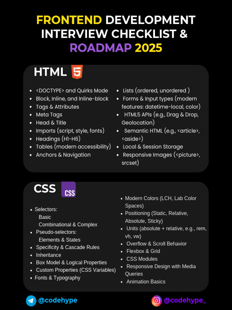Frontend Development Roadmap 2025 | PDF | Document Object Model | Html