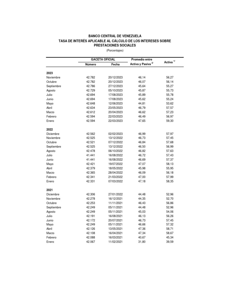 Tasa Int Relac Trabajo BCV 2021 Nov 2023 | PDF | Bancos | Venezuela