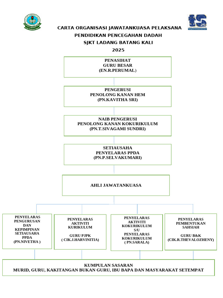 Carta Pelaksana 2025 Ppda | PDF