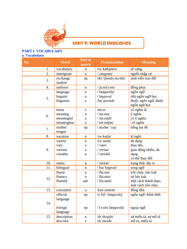 Unit 9 | PDF | English Language | Multilingualism