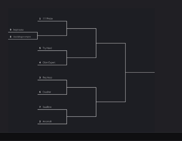 Bracket HQ: Your Ultimate Bracket Tool | PDF