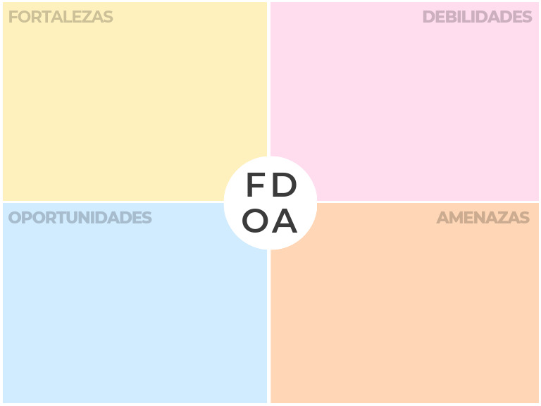 Colorful Pastel Simple Comparative SWOT Analysis Weakness Threats ...