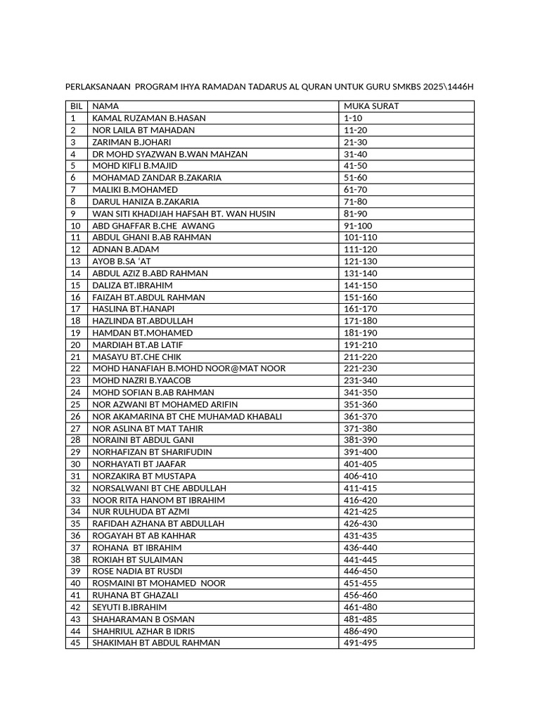 PERLAKSANAAN PROGRAM IHYA RAMADAN TADARUS AL QURAN UNTUK GURU SMKBS ...