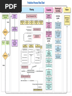 PMP Process Flow Chart | PDF | Risk Management | Project Management