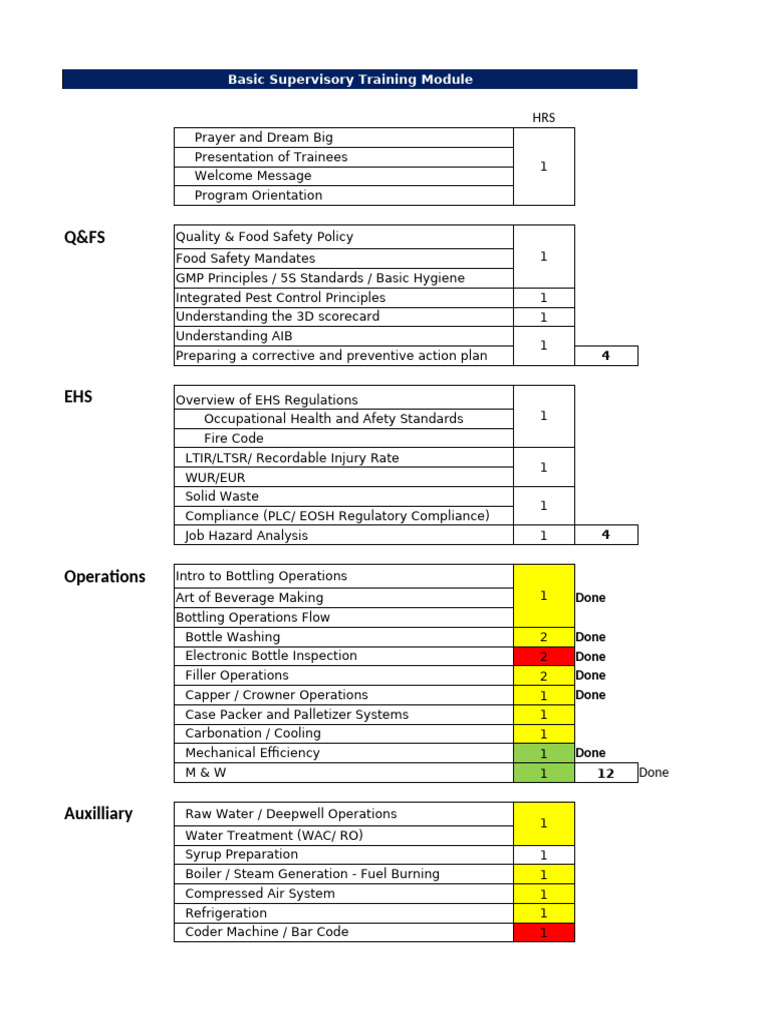 2017 Basic Supervisory Training - Crash Course Module | PDF