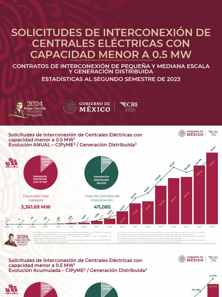 Estad_sticas_GD_Mexico_CRE_2023_1710176463 | PDF | Energía y medio ambiente | Industria energetica