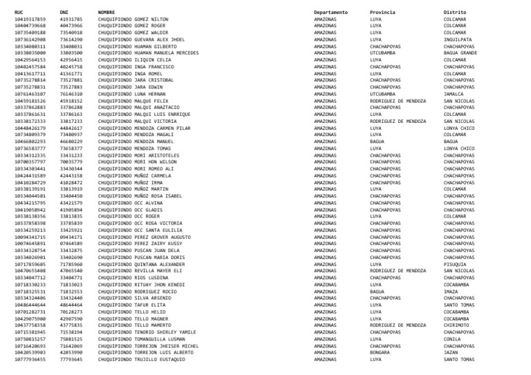 Amazonas Chachapoyas Bagua Bongara Condorcanqui Luya Rodriguez de Mendoza Utcubamba 303 | PDF