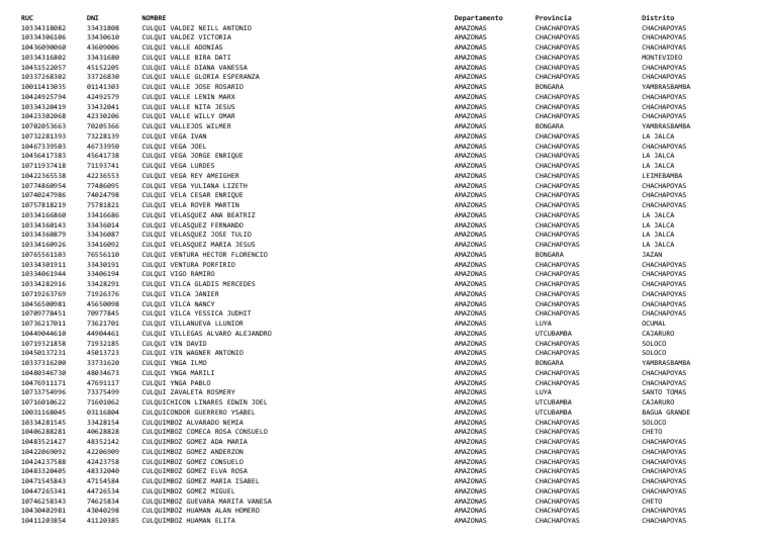 Amazonas Chachapoyas Bagua Bongara Condorcanqui Luya Rodriguez de Mendoza Utcubamba 387 | PDF