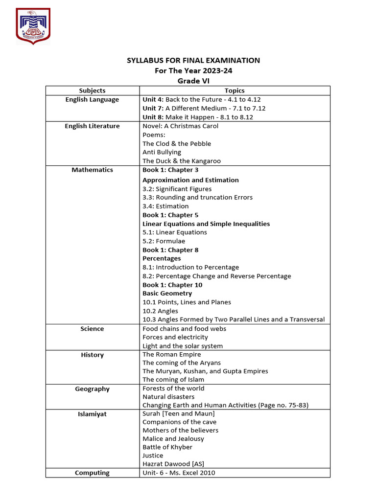 Grade VI Final Exam Syllabus 2023-24 | PDF | Mathematics