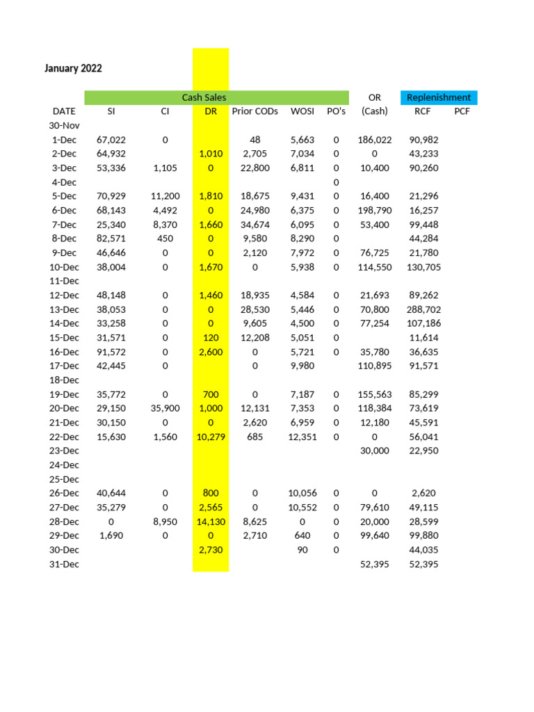 1222sales Book | PDF | Value Added Tax | Invoice