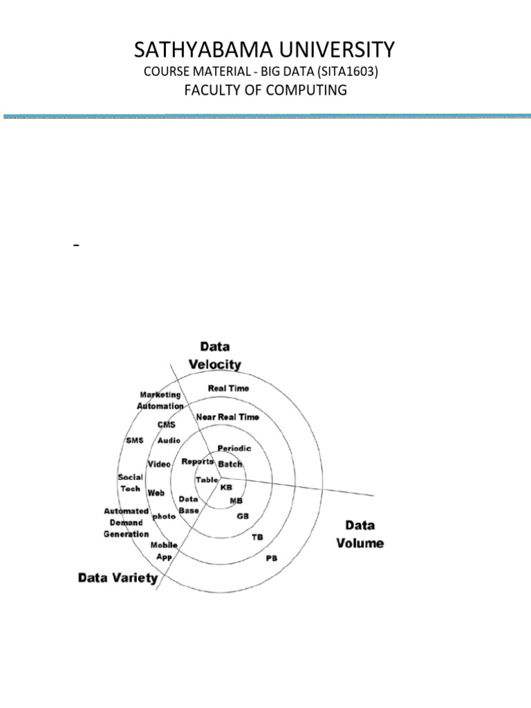 SITA1603 - Big Data - UNIT 1 - Material | PDF | Apache Hadoop | Big Data