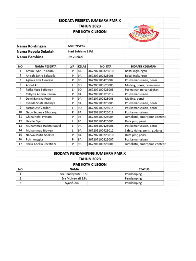 DATA PESERTA JUMBARA PMR X 2023-1 | PDF