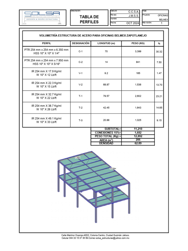 Tabla de Perfiles v1 | PDF
