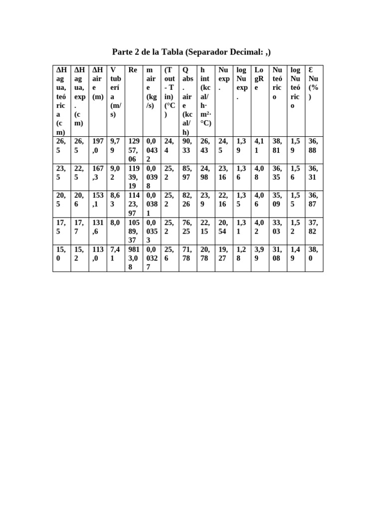 Part2 Table Commas TNR | PDF