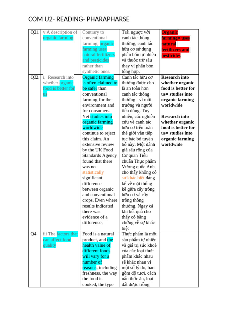 Com U2 - Reading - Pharapharse | PDF
