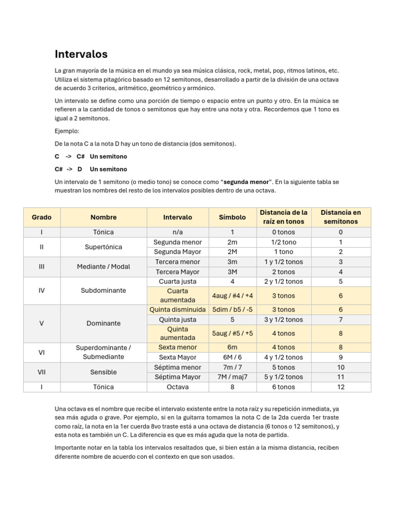 1 - Intervalos | PDF | Intervalo (música) | Teoría musical