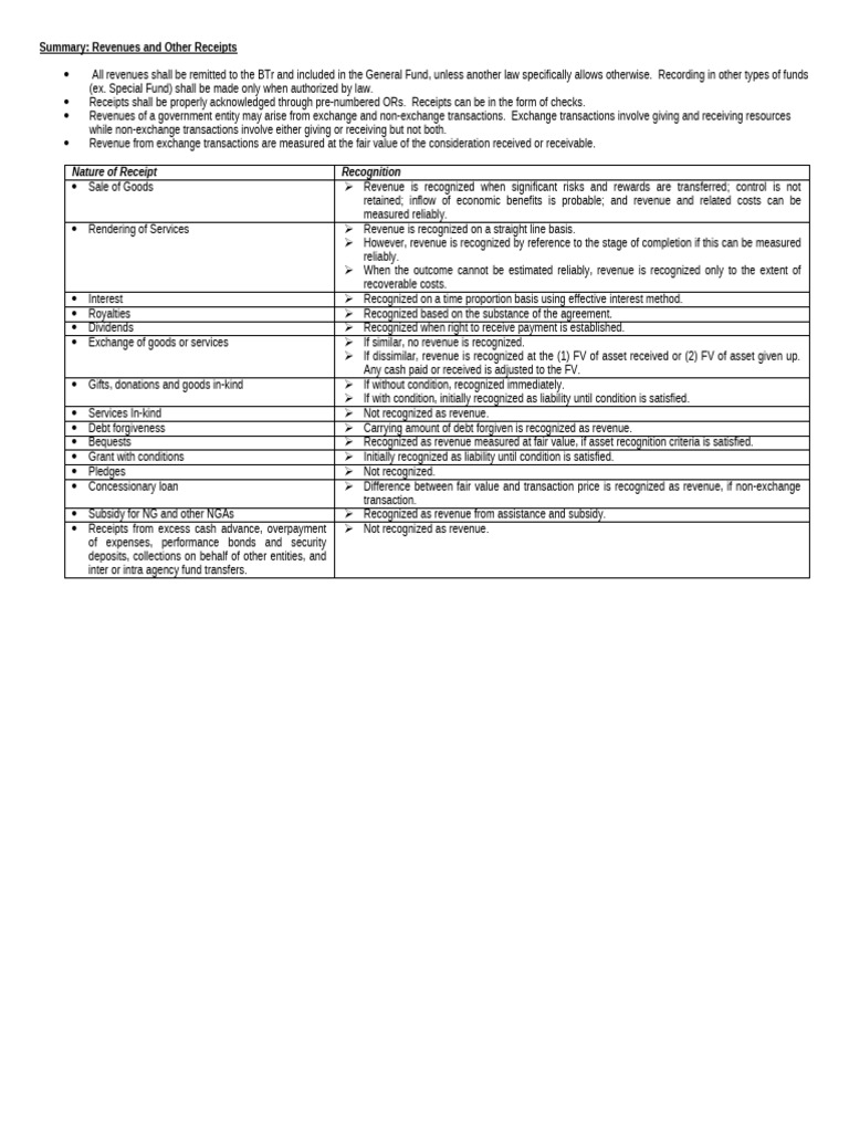 Summary of Revenues and Other Receipts | PDF | Revenue | Fair Value