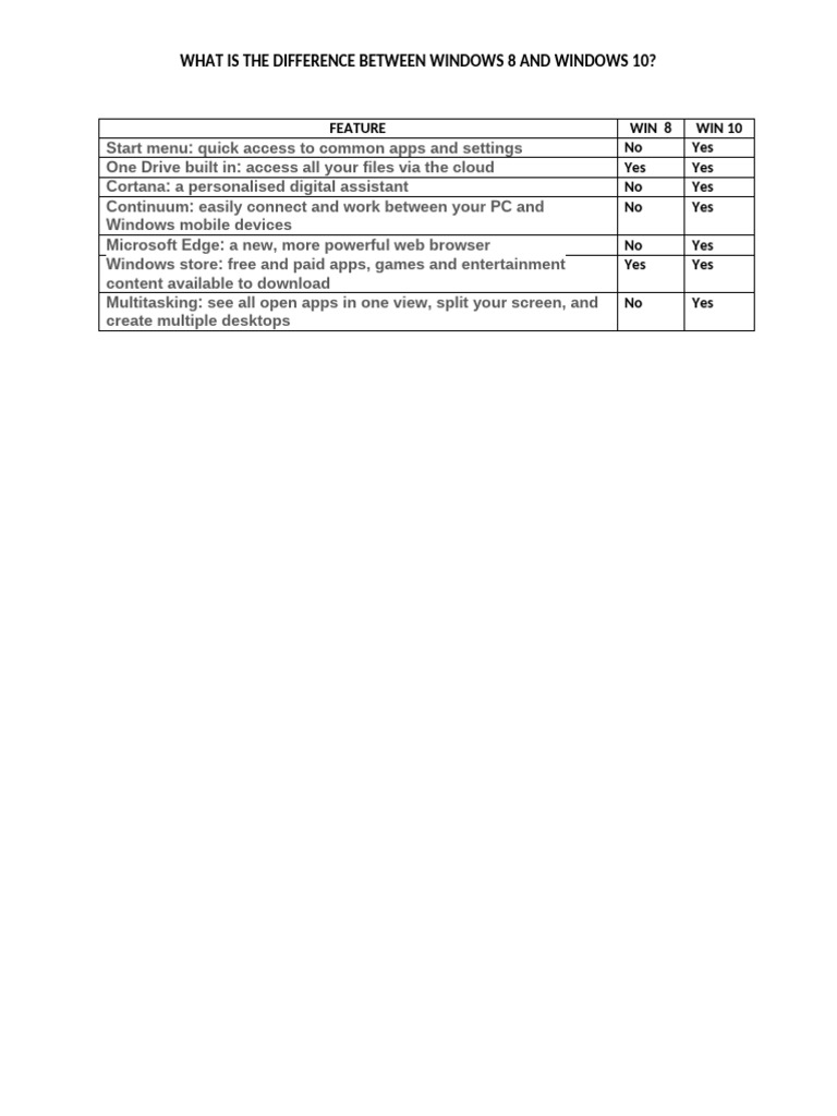 Difference Between Windows 8 and Windows 10 | PDF
