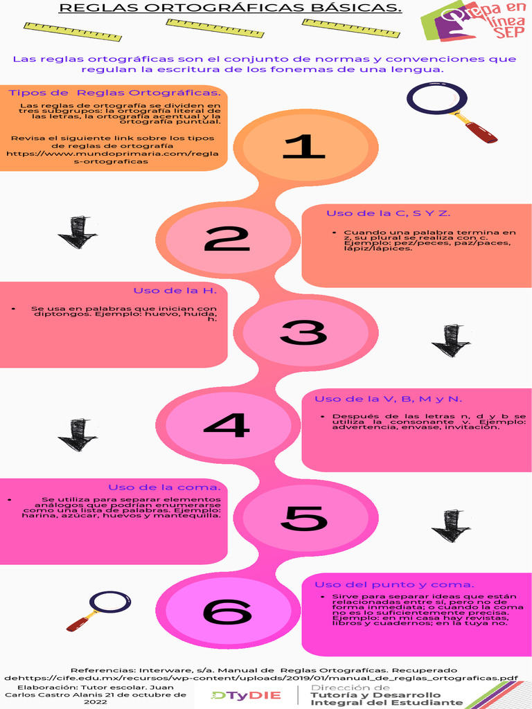 Reglas Ortográficas Básicas. | PDF | Ortografía | Escritura