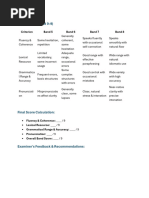 Ielts Speaking Marking Rubric | PDF | Fluency | Vocabulary