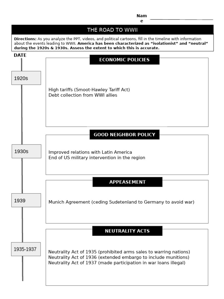 Jensons Copy of Road to WWII Worksheet | PDF | World War II | Allies Of ...